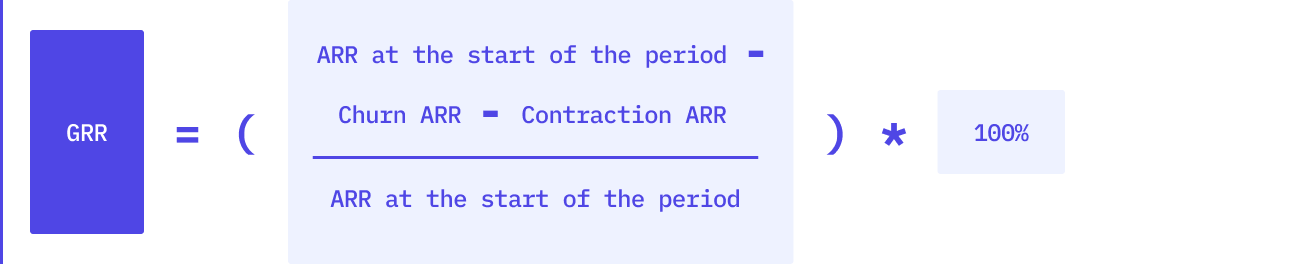 Net revenue retention - What it is and why your SaaS company should calculate it